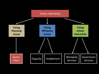 Marketing components Spic.pptx