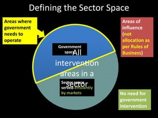 Marketing components Spic.pptx