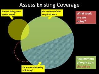 Marketing components Spic.pptx