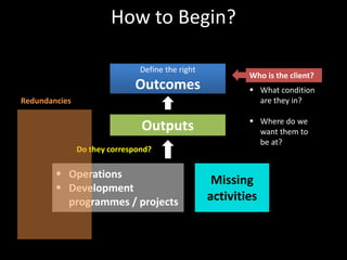 Marketing components Spic.pptx