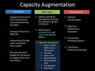 Marketing components Spic.pptx