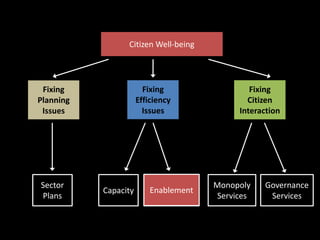 Marketing components Spic.pptx