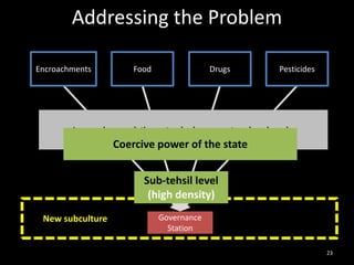 Marketing components Spic.pptx