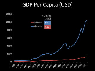 Marketing components Spic.pptx