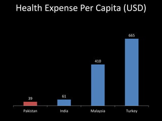 Marketing components Spic.pptx