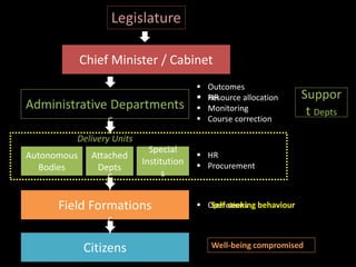 Marketing components Spic.pptx