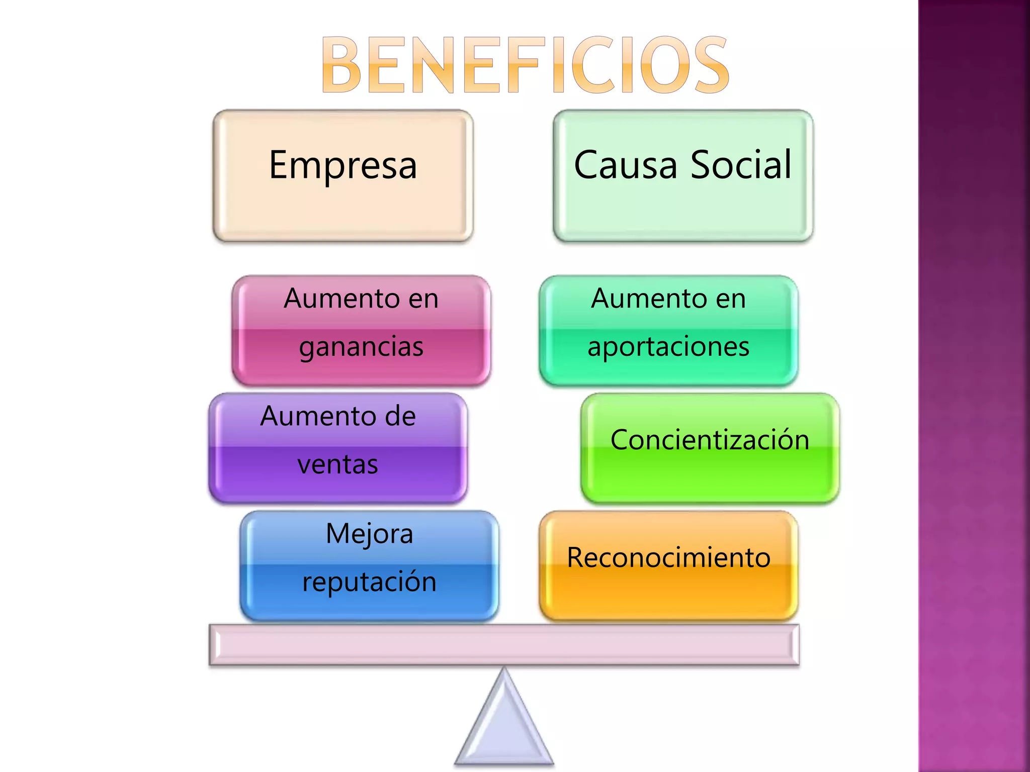Marketing con causa | PPT