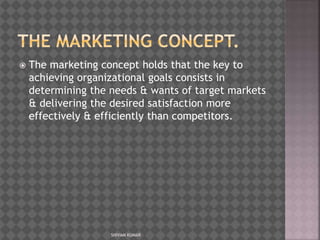 Marketing concept | PPT
