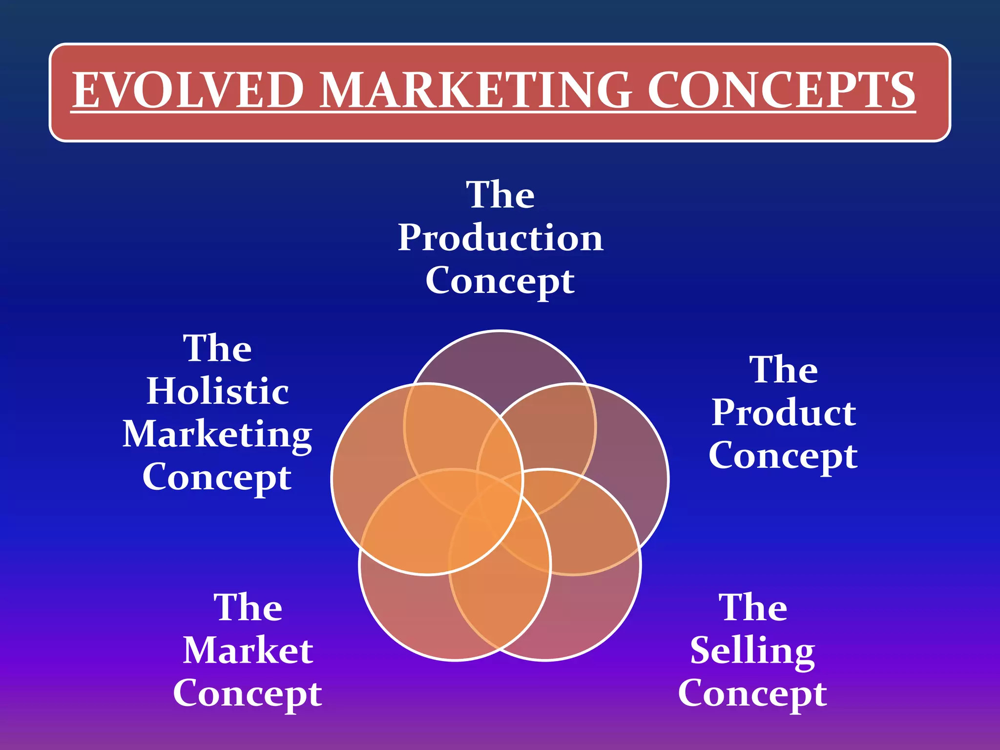 Marketing concepts | PPTX