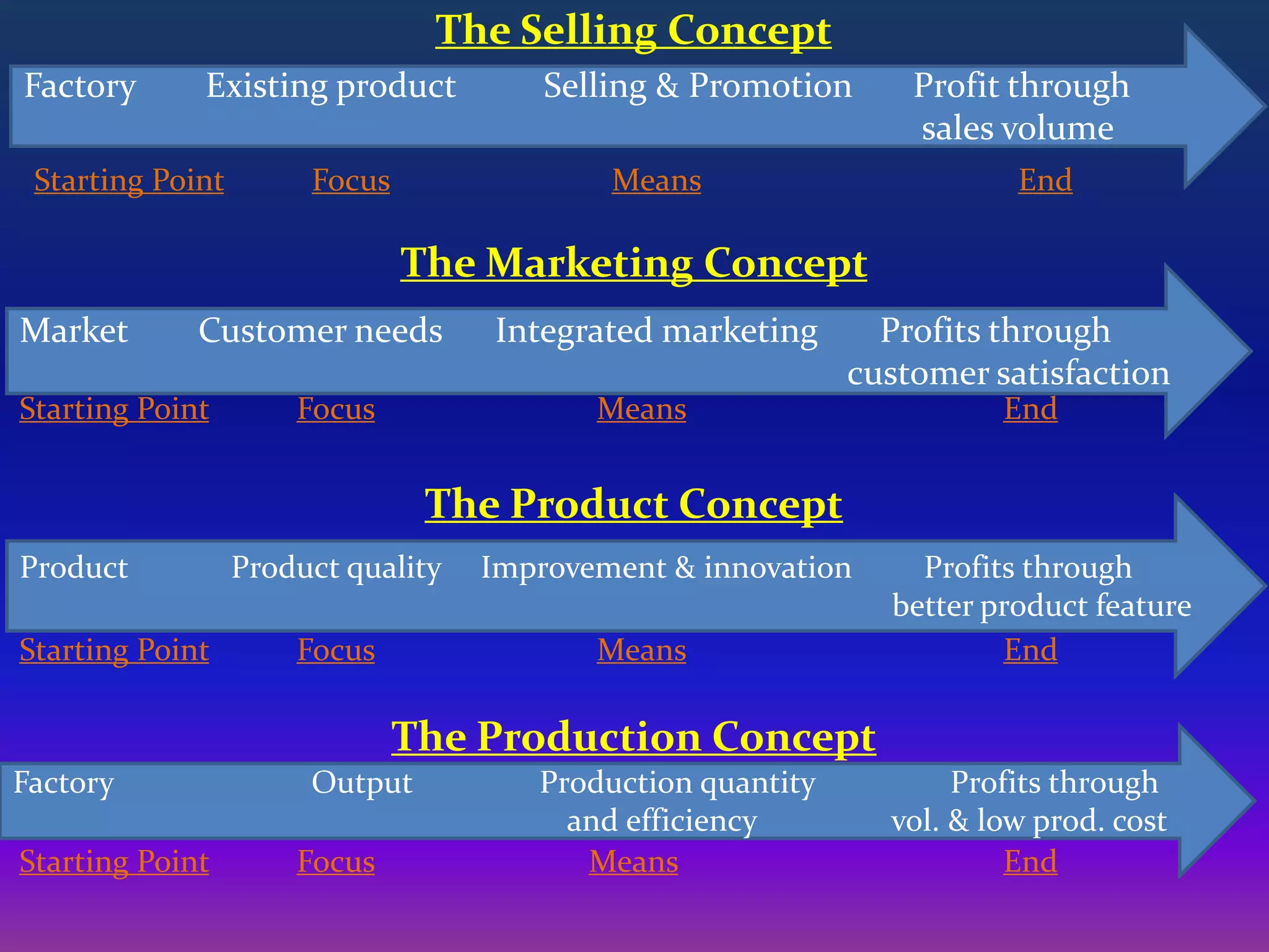Marketing concepts | PPTX