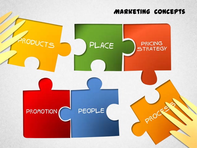 Marketing Concepts Diagram | PPT