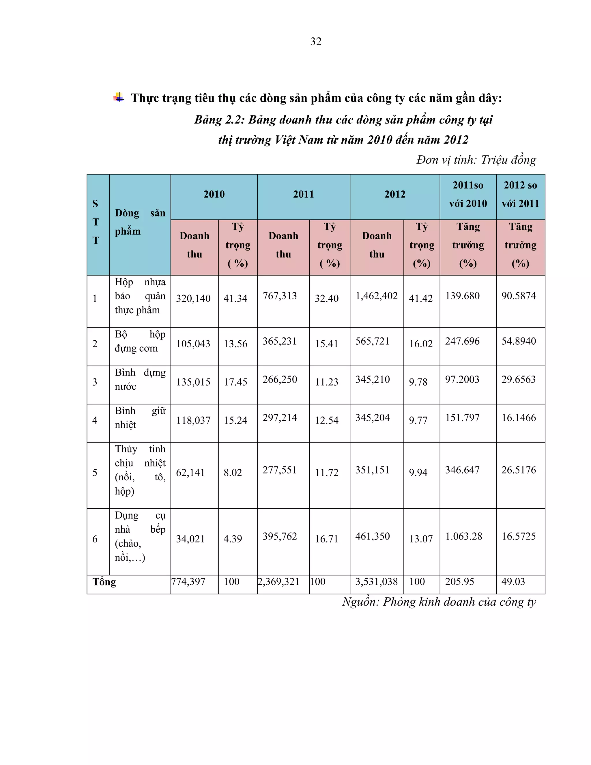 Đề tài Marketing công ty Lock&Lock, dụng cụ gia đình, nhựa, HAY! | PDF