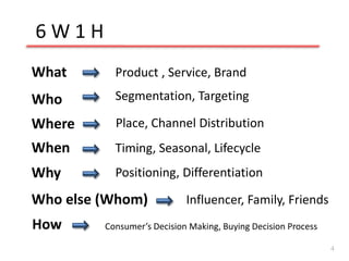 Marketing & consumer behavior overview | PPT