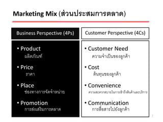 Marketing & consumer behavior overview | PDF