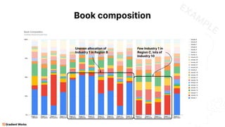 B2B Sales Coverage Analysis | PDF