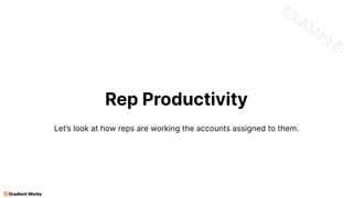 B2B Sales Coverage Analysis | PDF