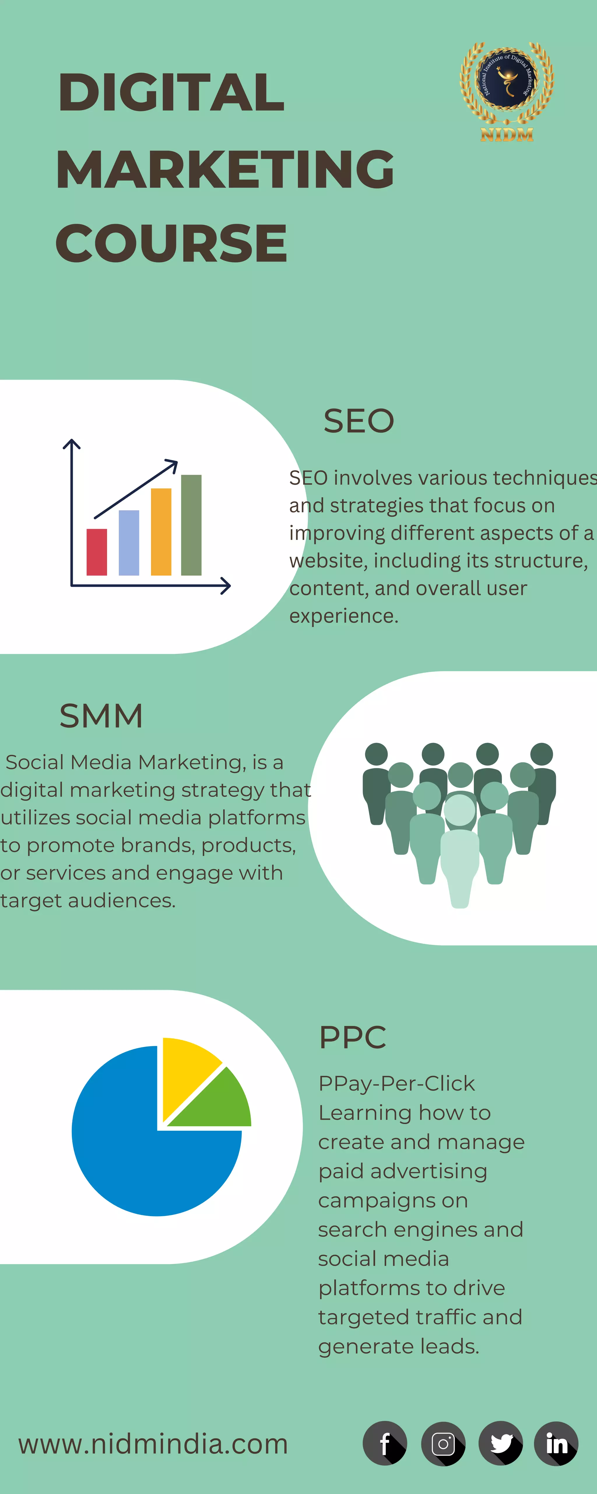 Digital Marketing Course | PDF