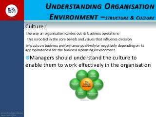 Introduction To Management | PPTX