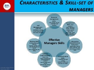 Introduction To Management | PPTX