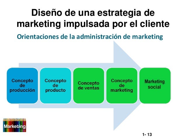 Marketing creación y captación de valor del cliente