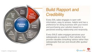 The Sales and Marketing Alignment Challenge | PPT