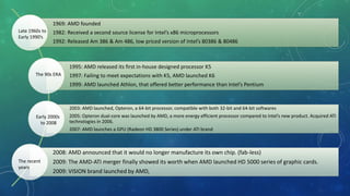 AMD vs Intel Marketing | PPTX | Computing | Technology & Computing