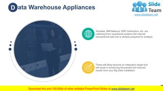 Marketing Data Sources PowerPoint Presentation Slides | PDF