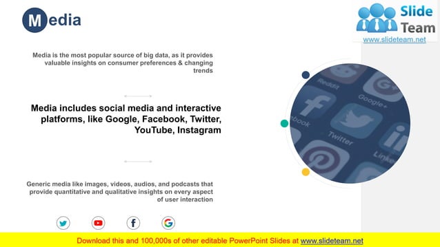 Marketing Data Sources PowerPoint Presentation Slides | PPT