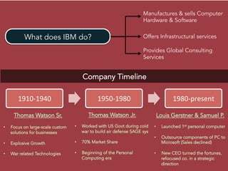 Marketing Dynamics & IBM Case Study | PDF