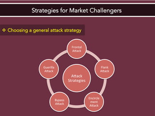 Marketing Dynamics & IBM Case Study | PDF