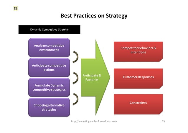 Marketing Plan Breakthrough_S6PEC Framework