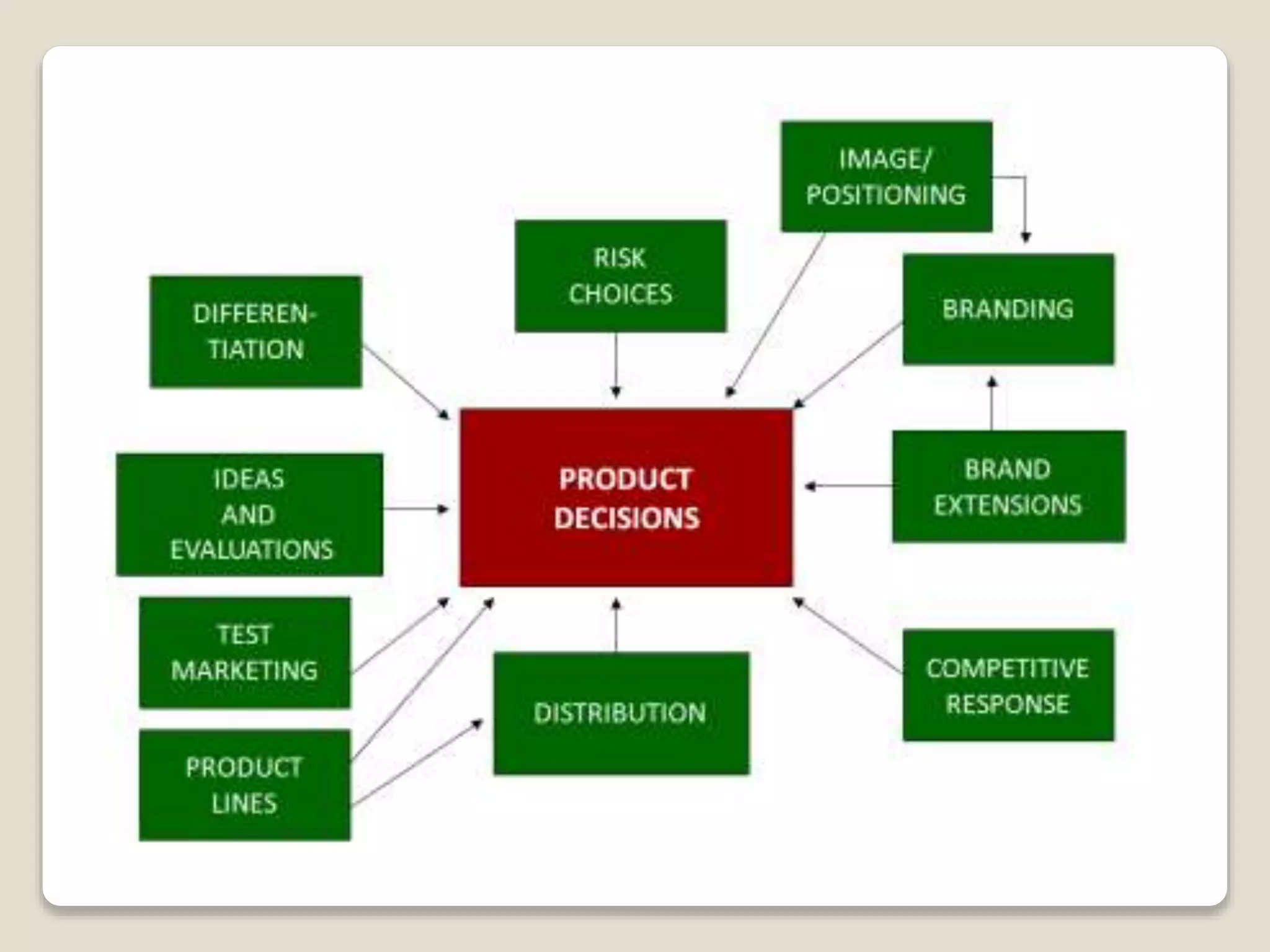 Marketing & Economic development | PPTX