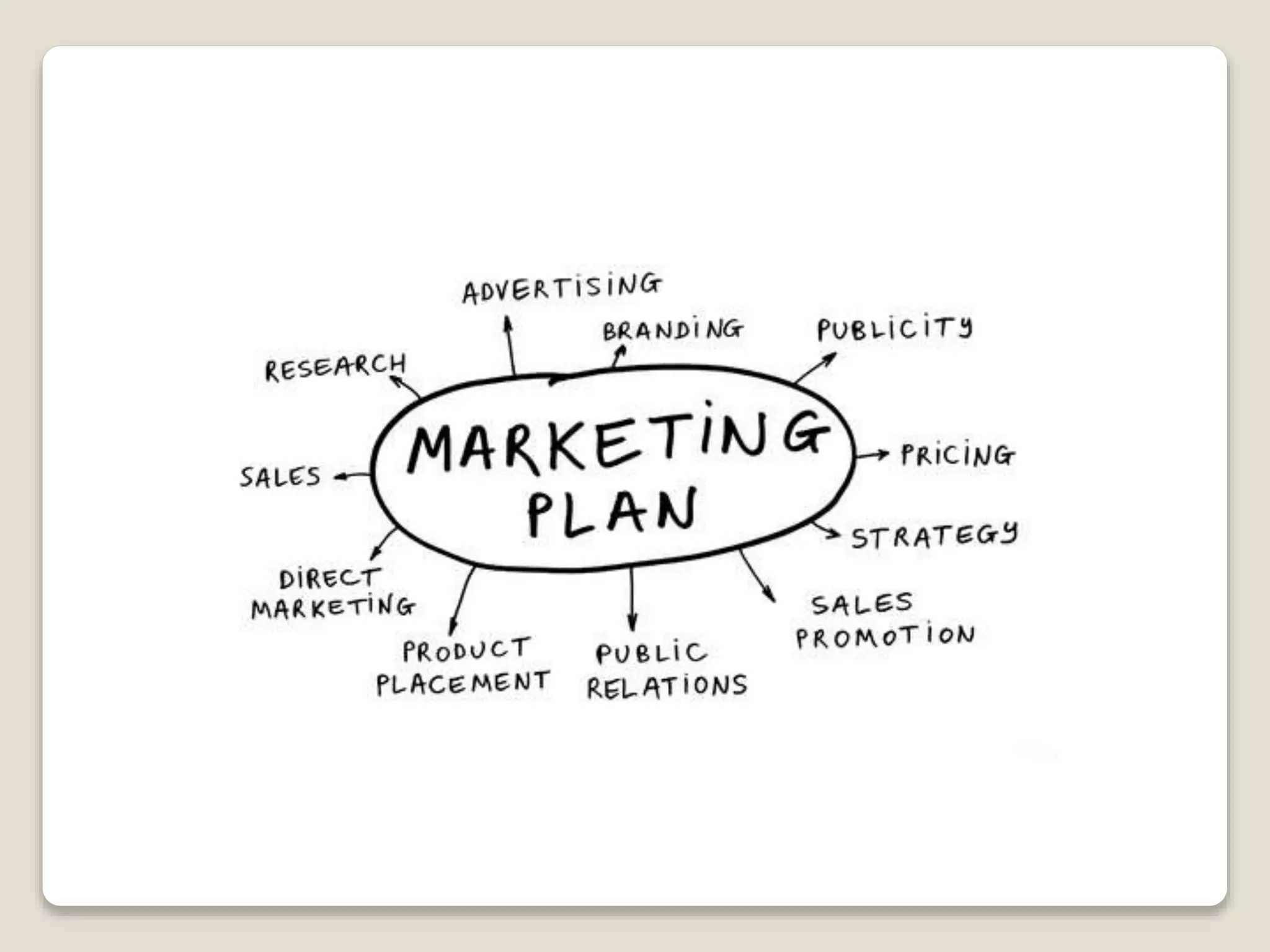 Marketing & Economic development | PPTX