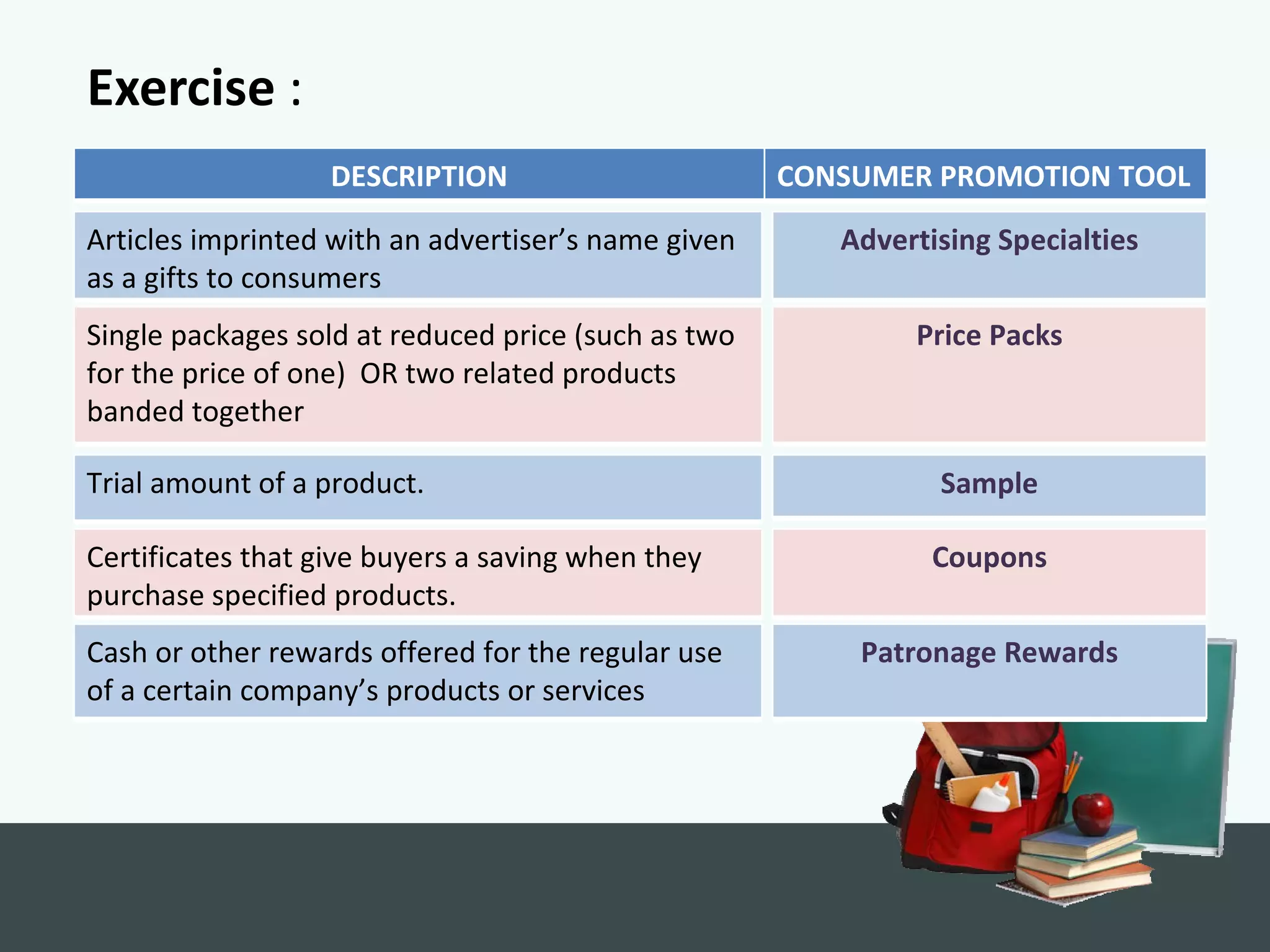 Sales Promotion | PPT | Advertising Industry | Industries