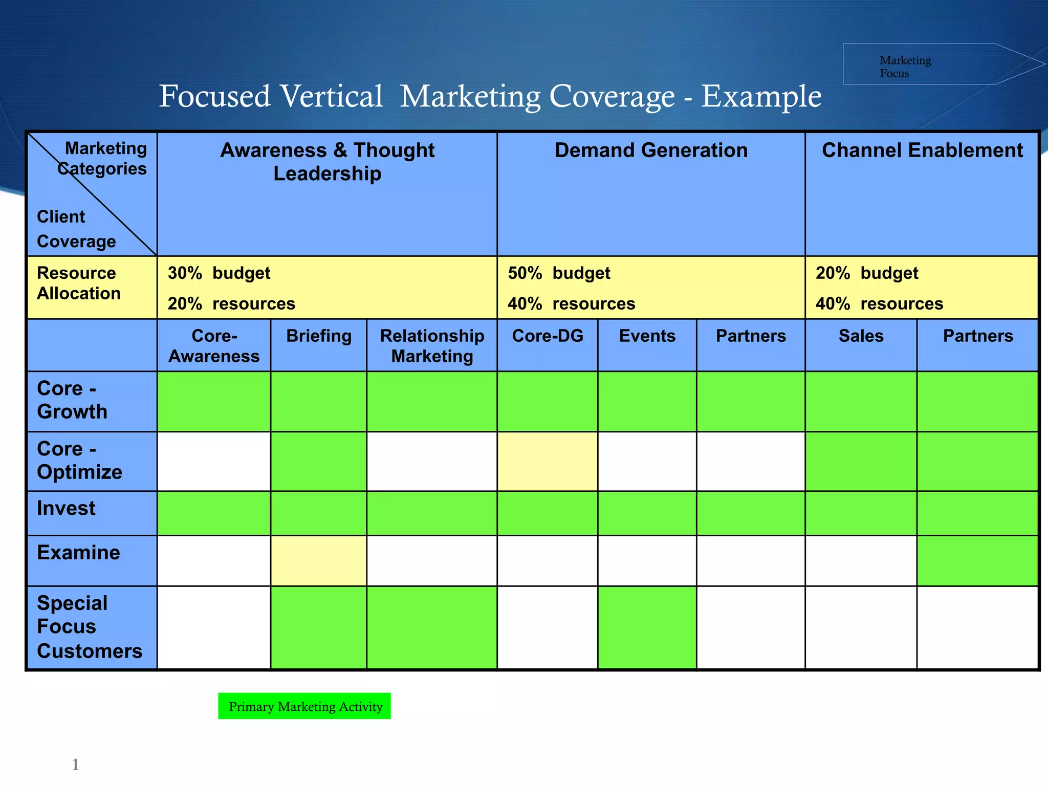 Marketing Effectiveness | PDF