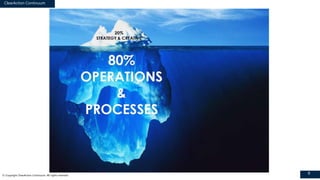 Marketing Efficiency Assessment | PPT