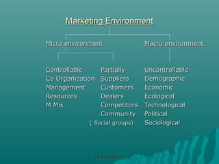 Marketing environment | PPT