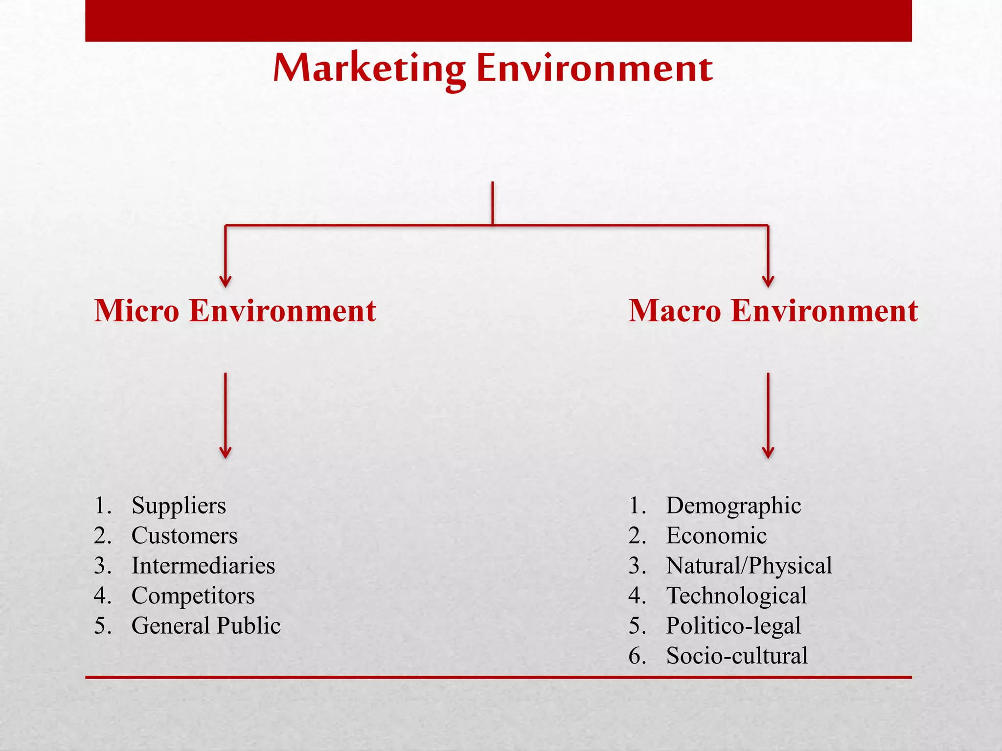 Marketing environment. | PDF