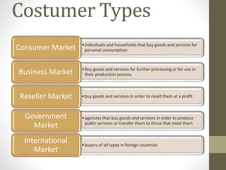 Marketing environment | PPT