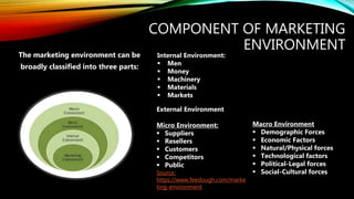 Marketing environment | PPTX