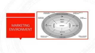 MARKETING ENVIRONMENT.pptx
