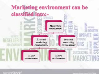 Marketing environment - factors | PPTX