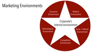 Marketing Management (Part 2: Marketing environment analysis) | PDF
