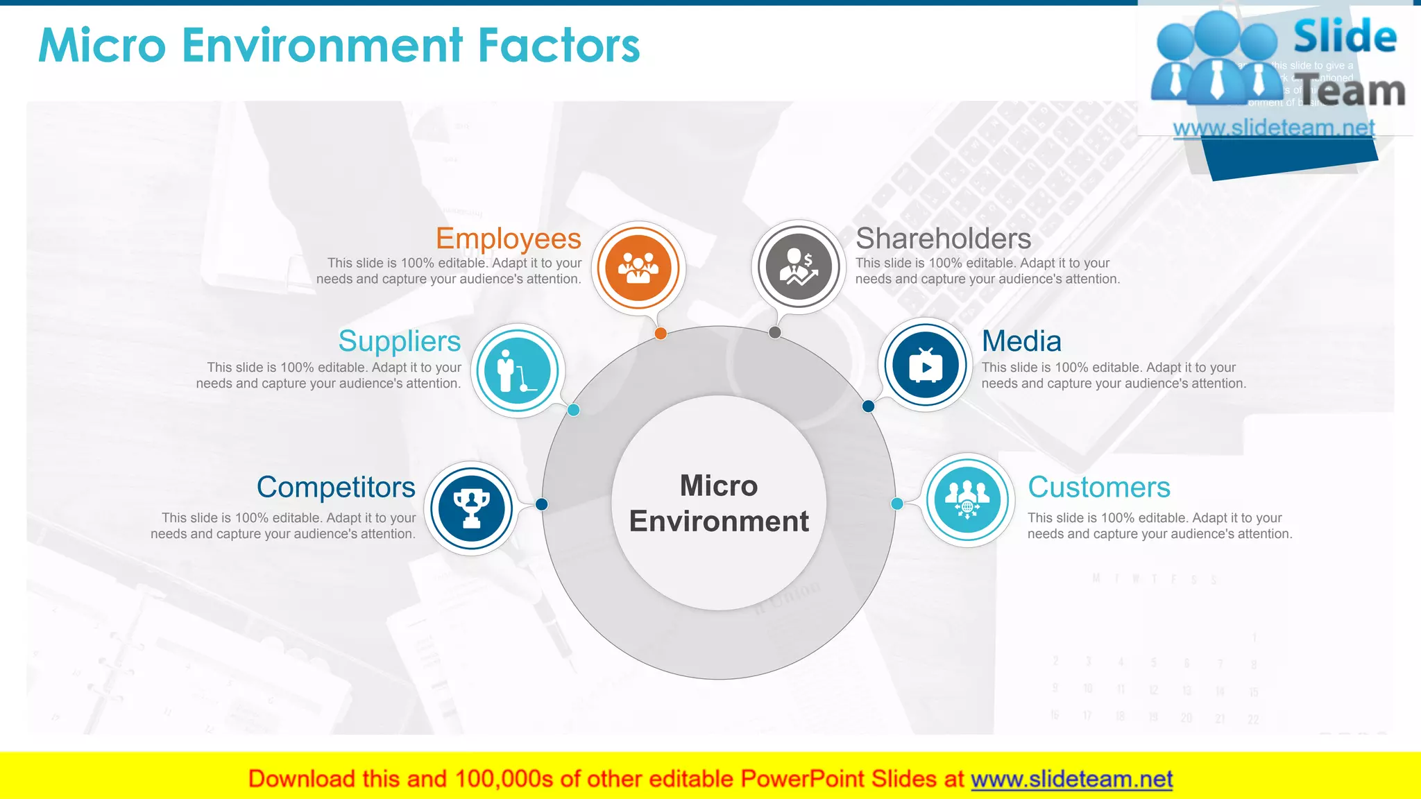 Marketing Environment PowerPoint Presentation Slides | PDF