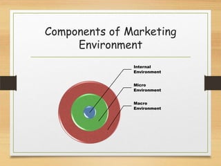 Marketing Micro environment presentaition.. | PPTX