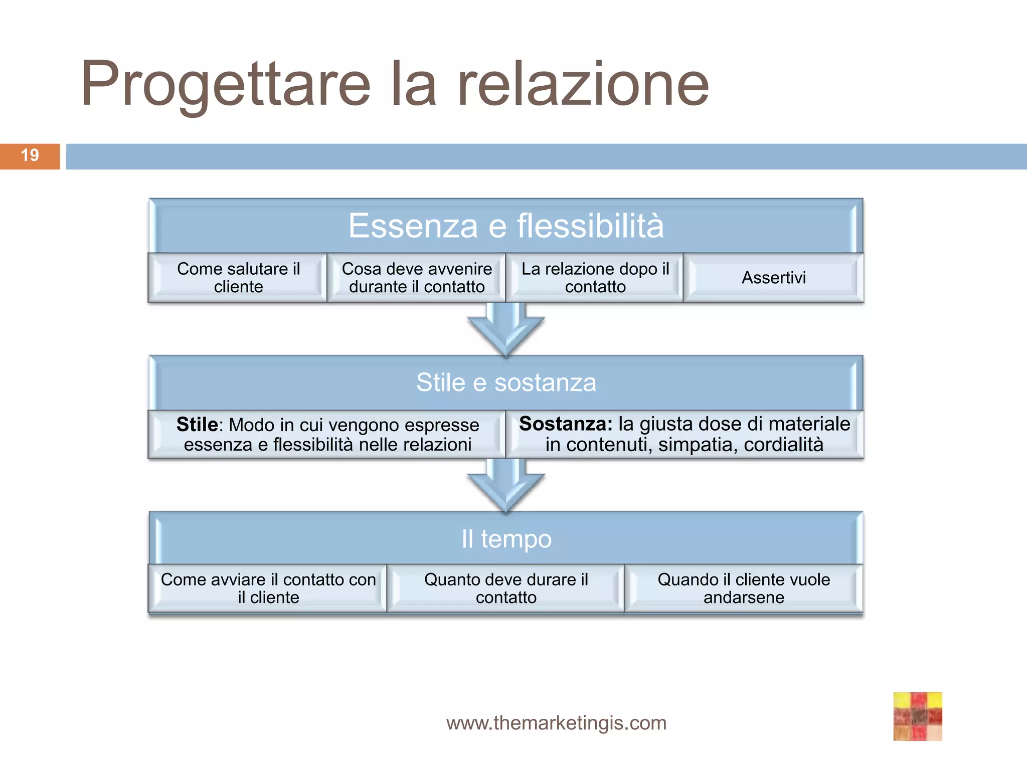 Marketing esperenziale | PPTX