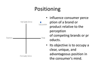 Marketing Essentials and Practice | PPTX