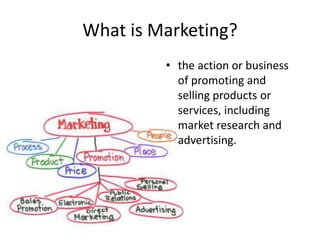 Marketing Essentials and Practice | PPTX