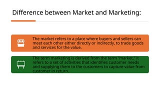 Marketing Essentials Market vs. Marketing, Marketing Mix, PLC, Porter’s ...