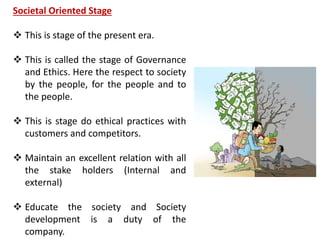 Marketing evolution process | PPTX